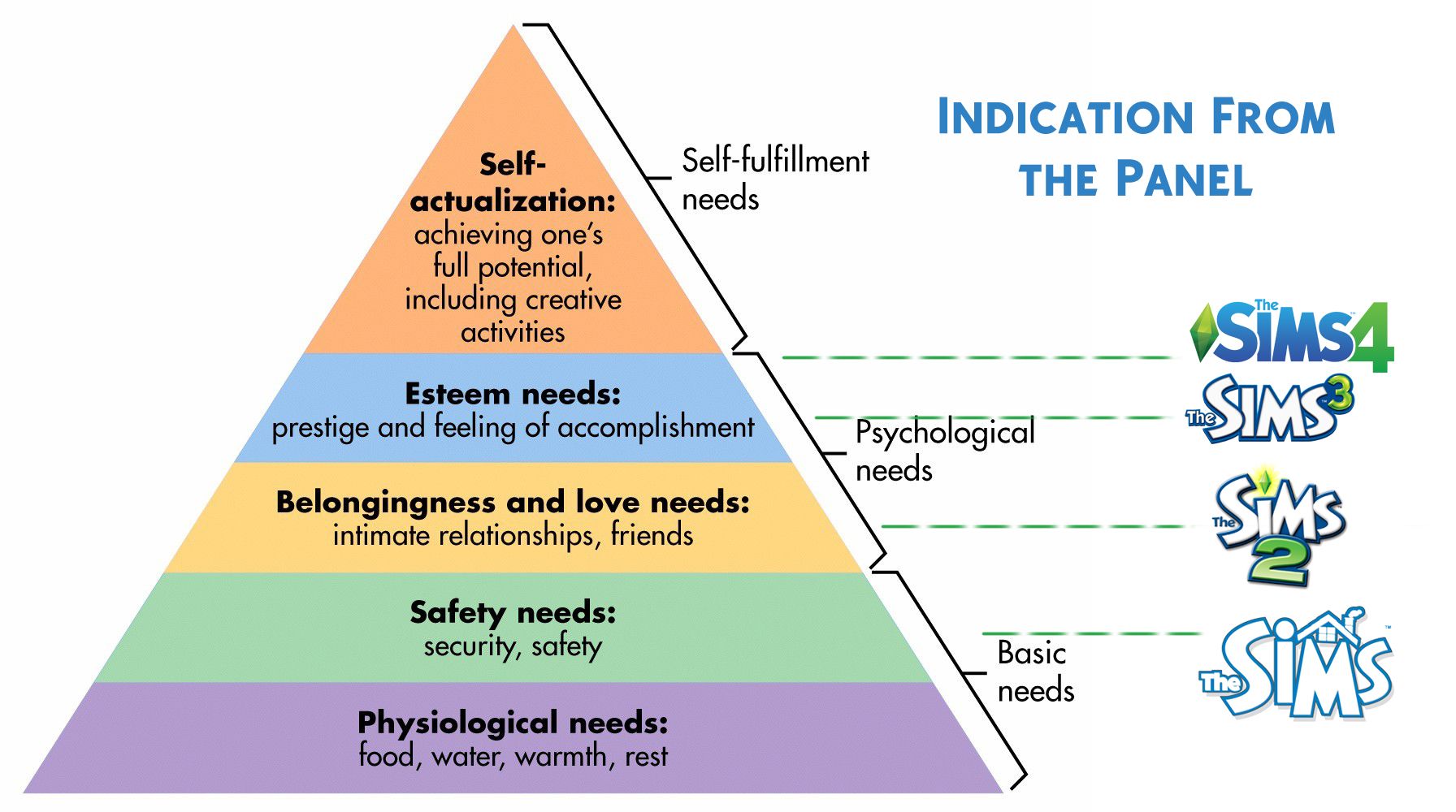 Crazy Things You Never Knew About The Sims