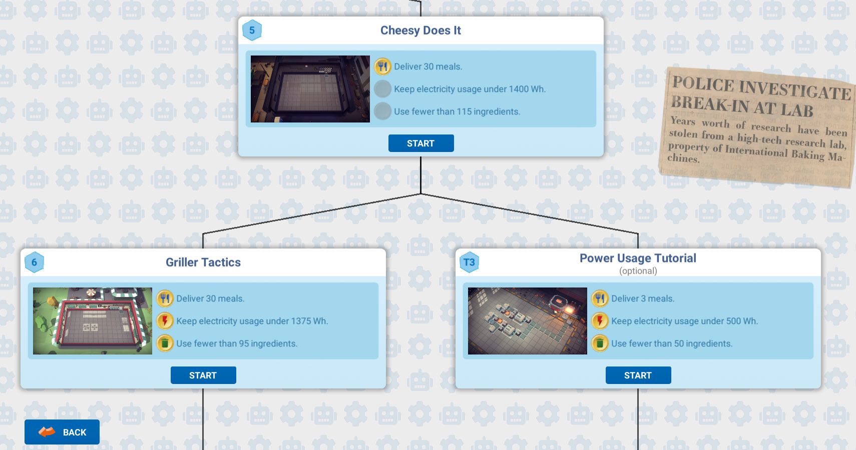 Automachef: A Beginner's Guide