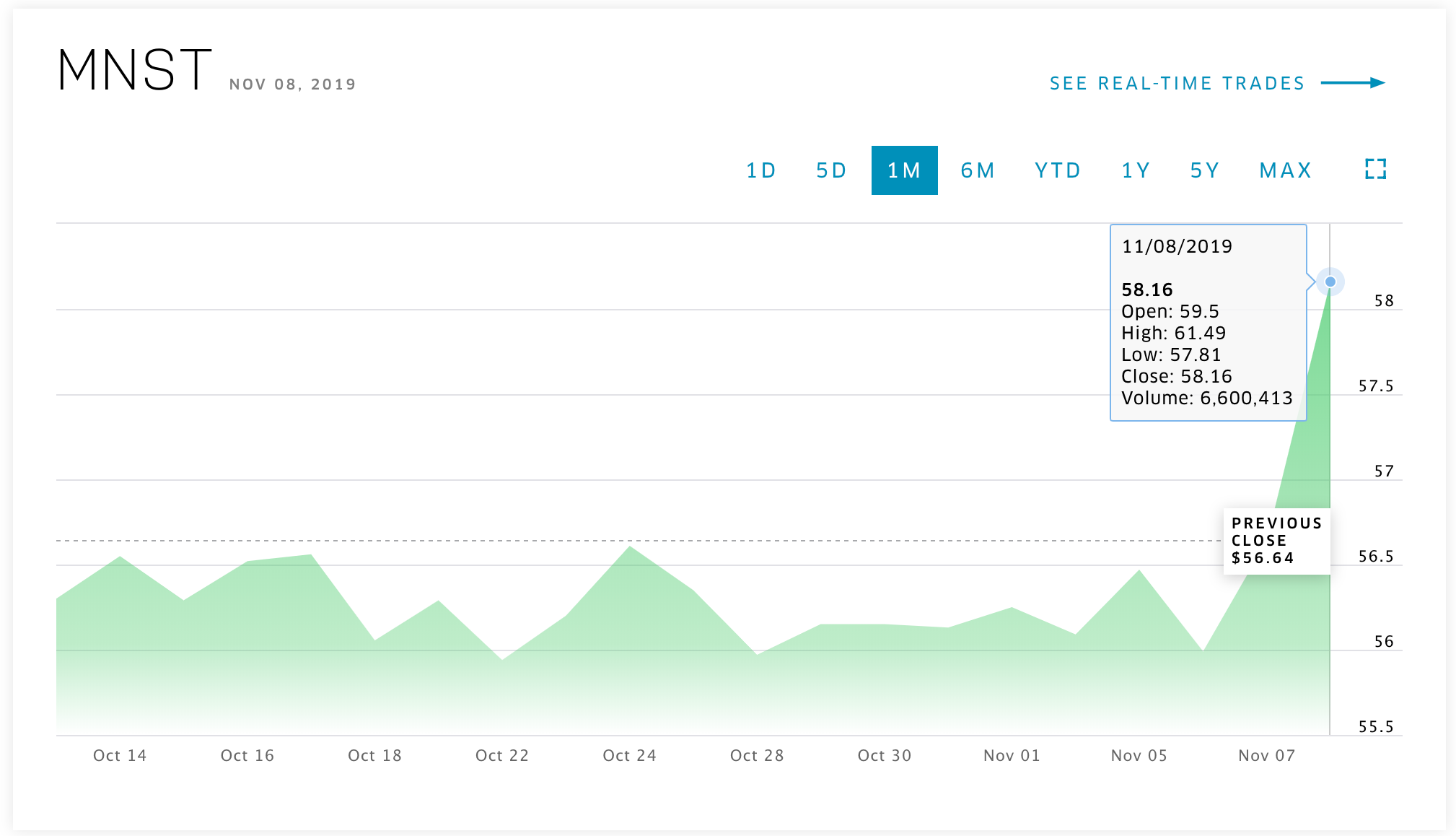 Monster Energy's Stocks Rose The Day Death Stranding Came Out