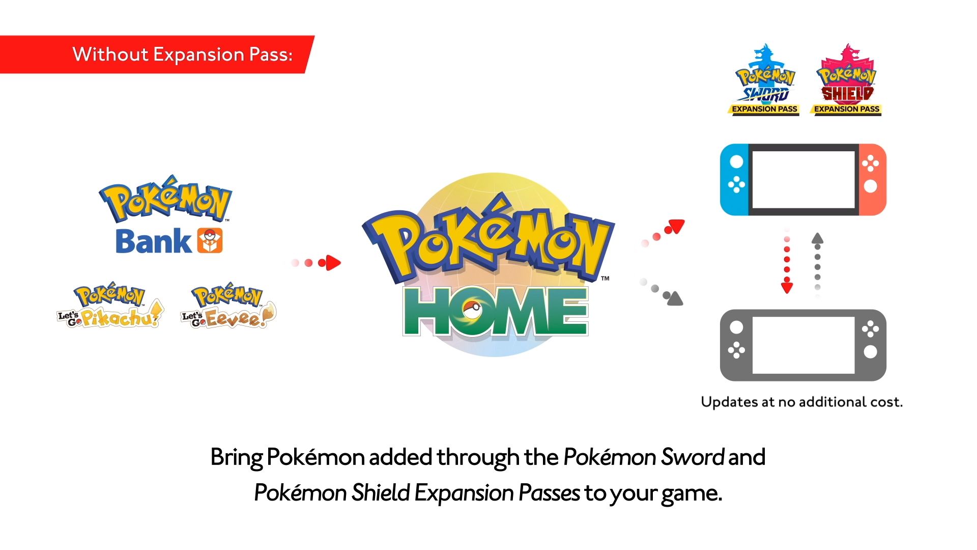 Pokémon Home Is Set To Release Next Month