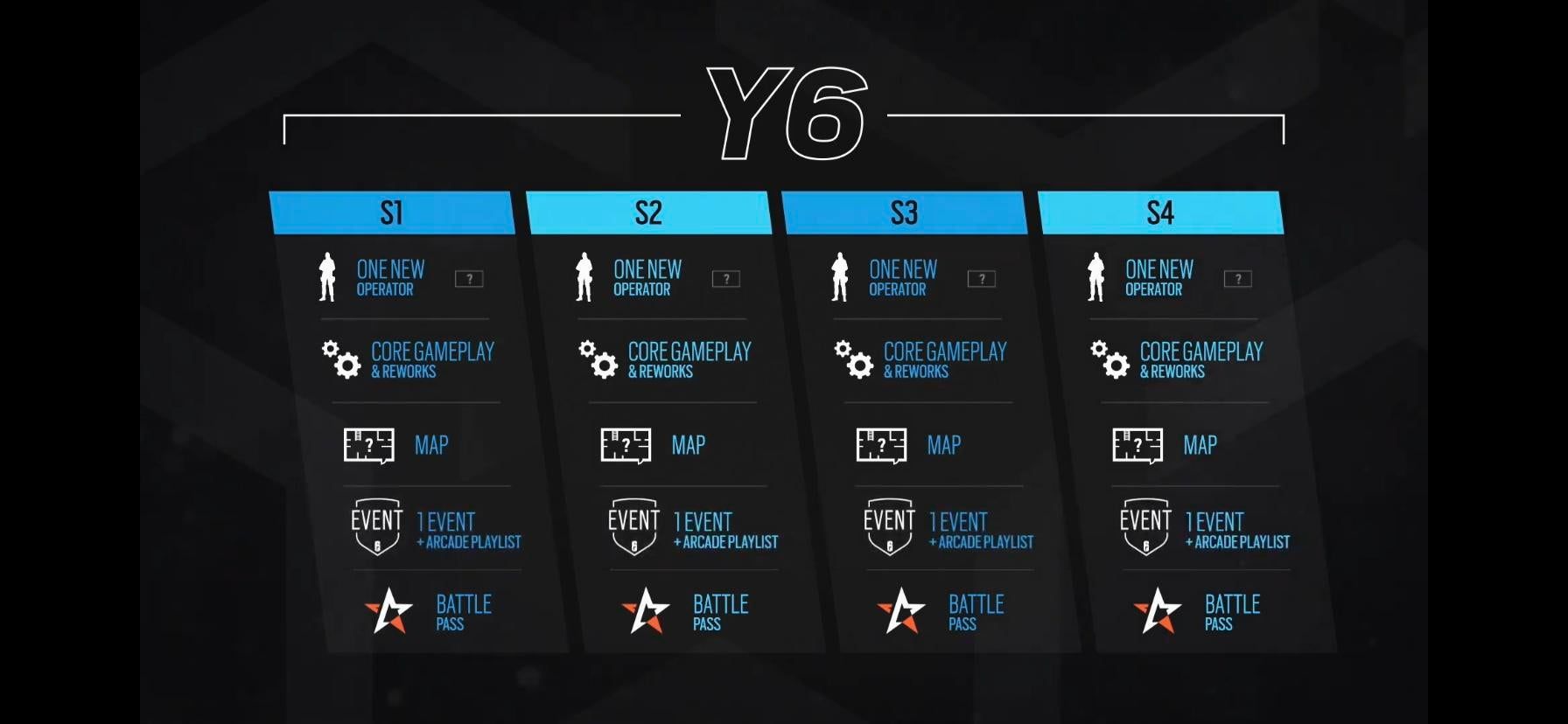 Rainbow Six Siege Won’t Get As Many Operators In Year 6, According To ...