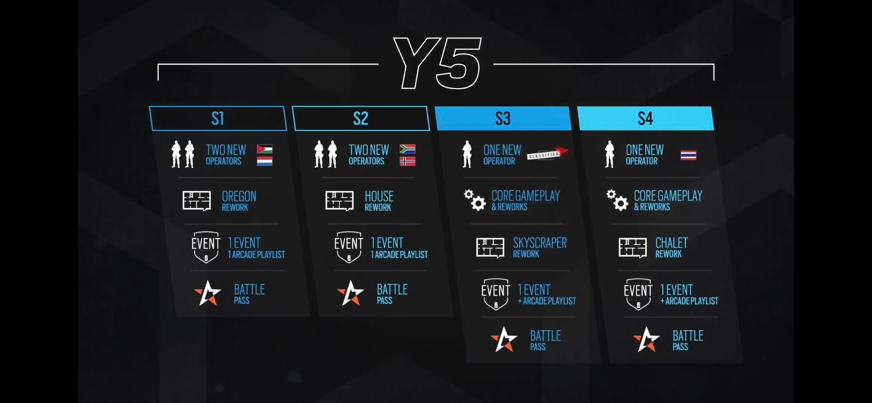 Rainbow Six Siege Won’t Get As Many Operators In Year 6, According To ...