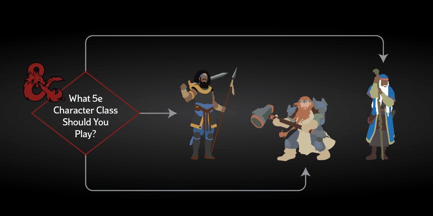 D&D: Best Classes for Beginning Players, Ranked