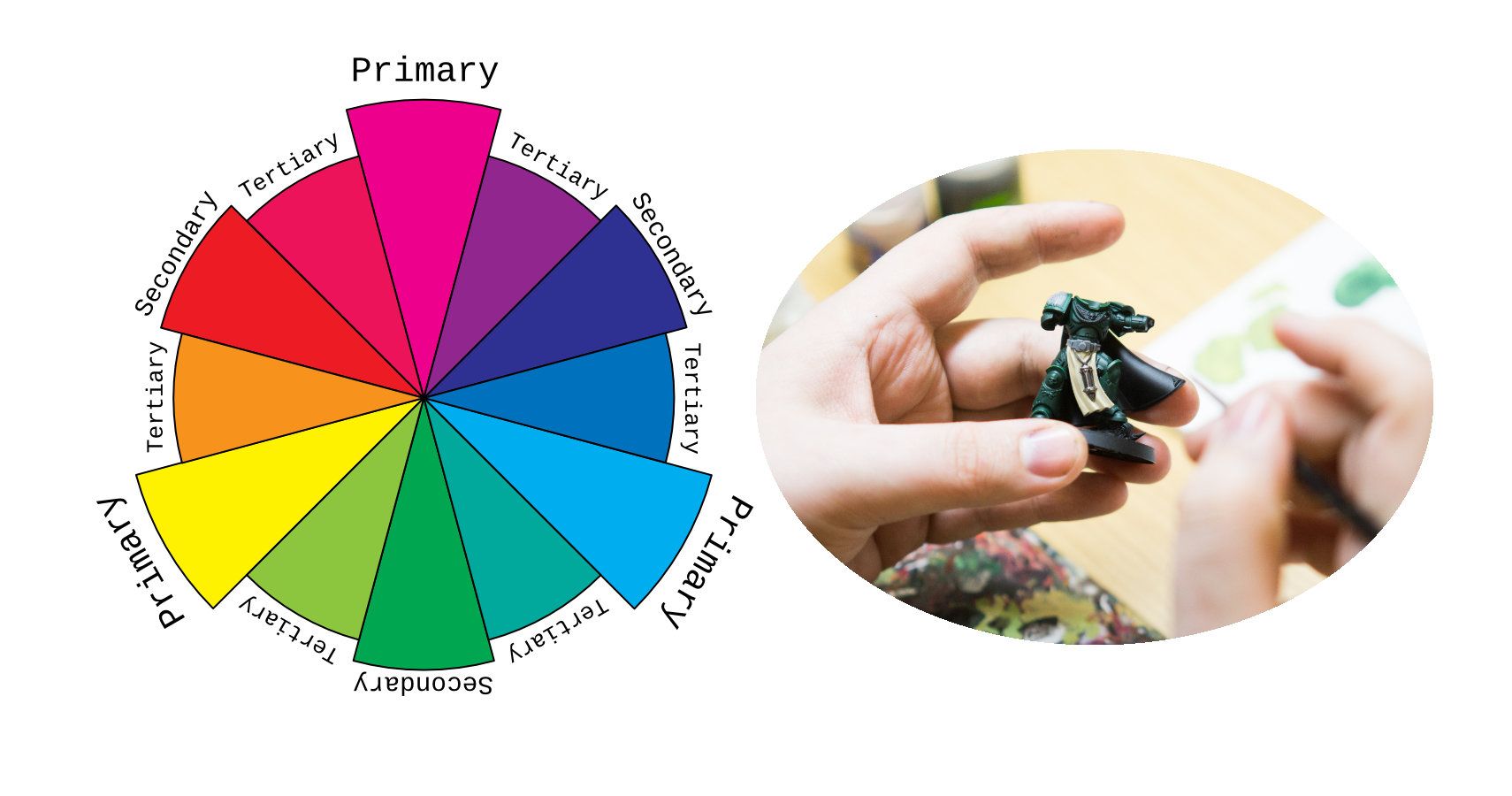 Painting Essentials For Tabletop Games - Paint & Color Theory