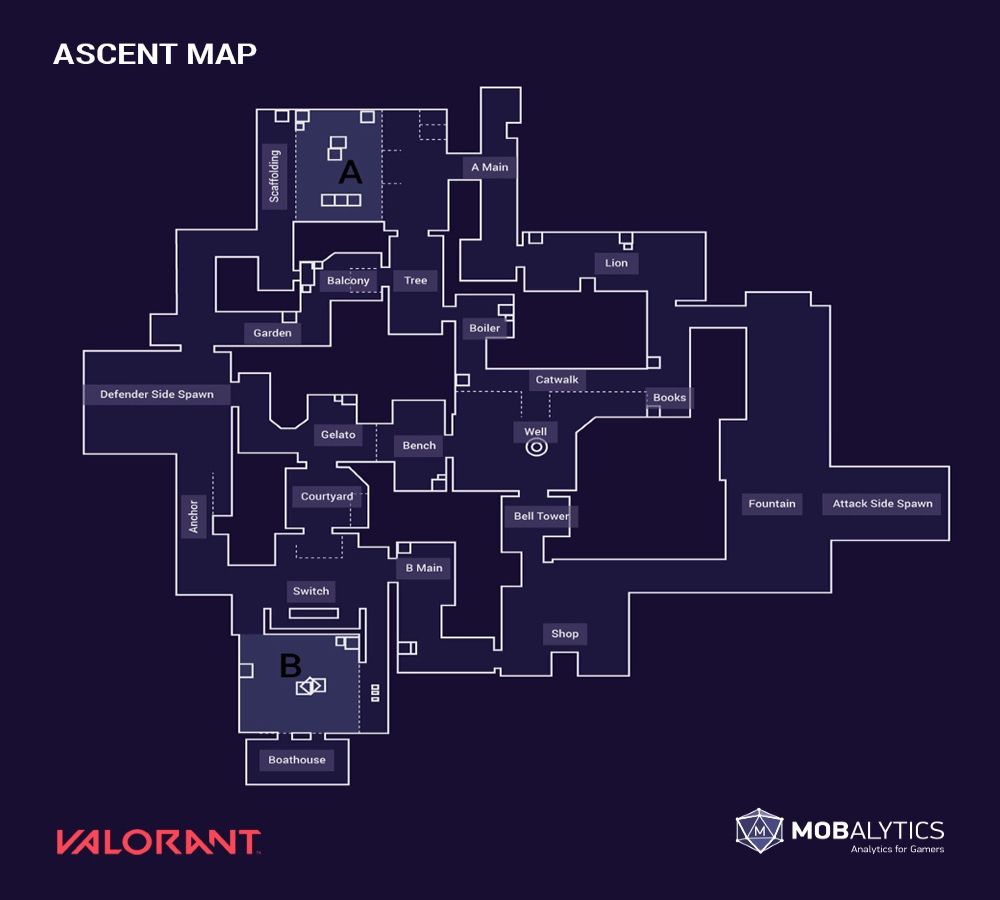 VALORANT: Ascent Map Breakdown