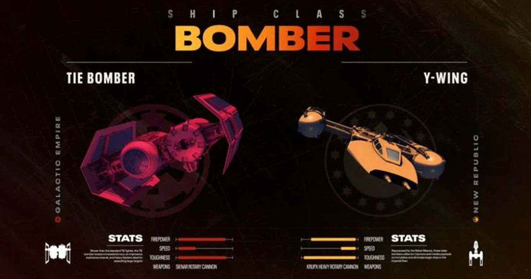 Star Wars: Squadrons - Best Bomber Loadouts