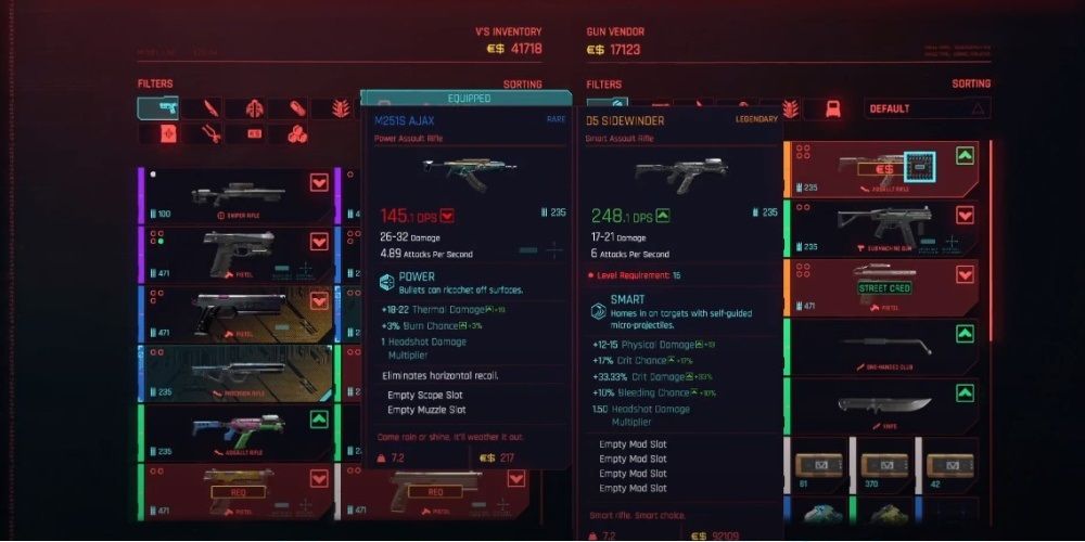 Cyberpunk 2077: The Most Expensive Weapons (& Whether They’re Worth It)