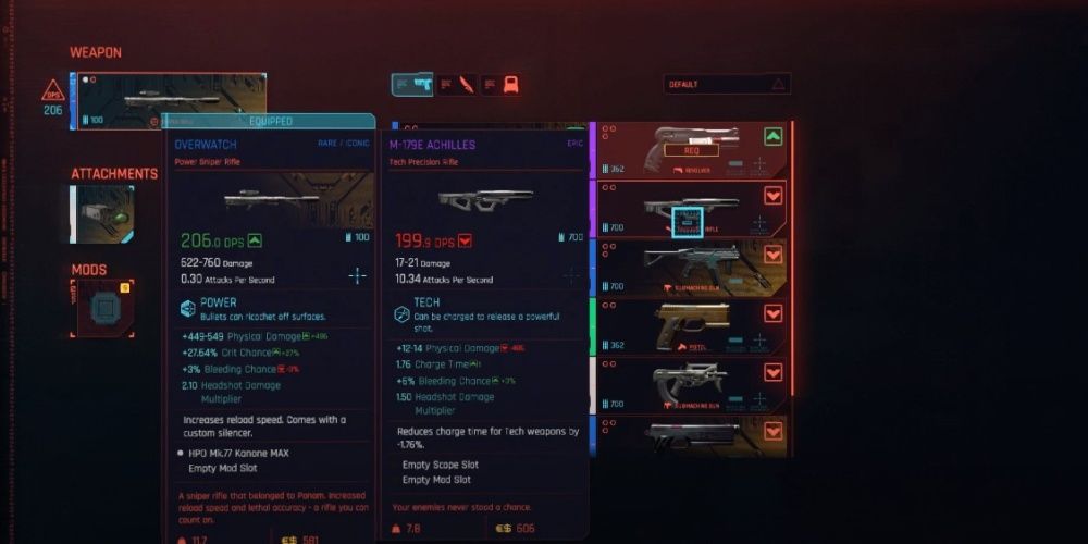 Cyberpunk 2077: The Most Expensive Weapons (& Whether They’re Worth It)