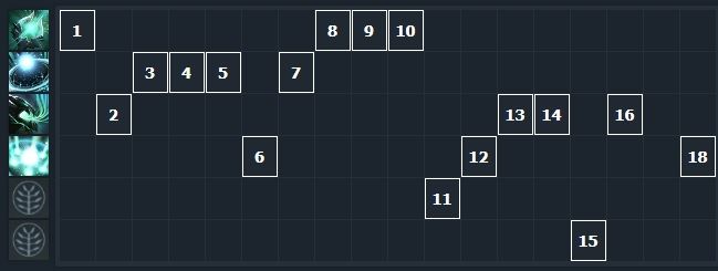 Dota 2: Outworld Destroyer Tips And Tricks