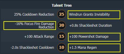 Dota 2: Windranger Tips And Tricks