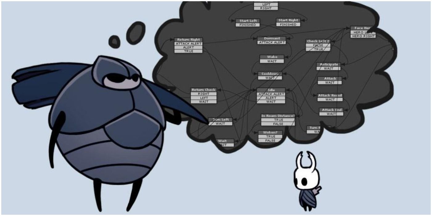 Indie Games Made With Unity