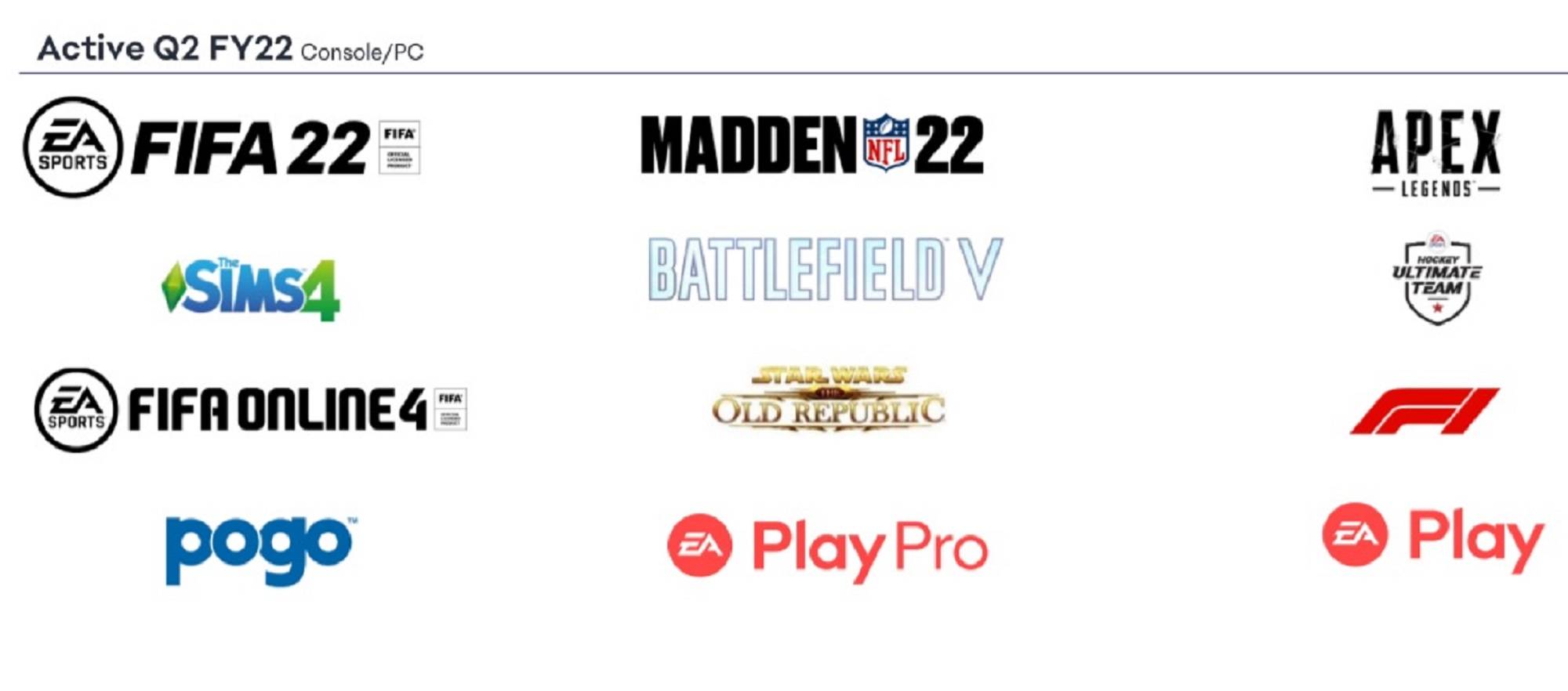 Electronic Arts revela que quase 70% da sua receita e lucros agora vem ...