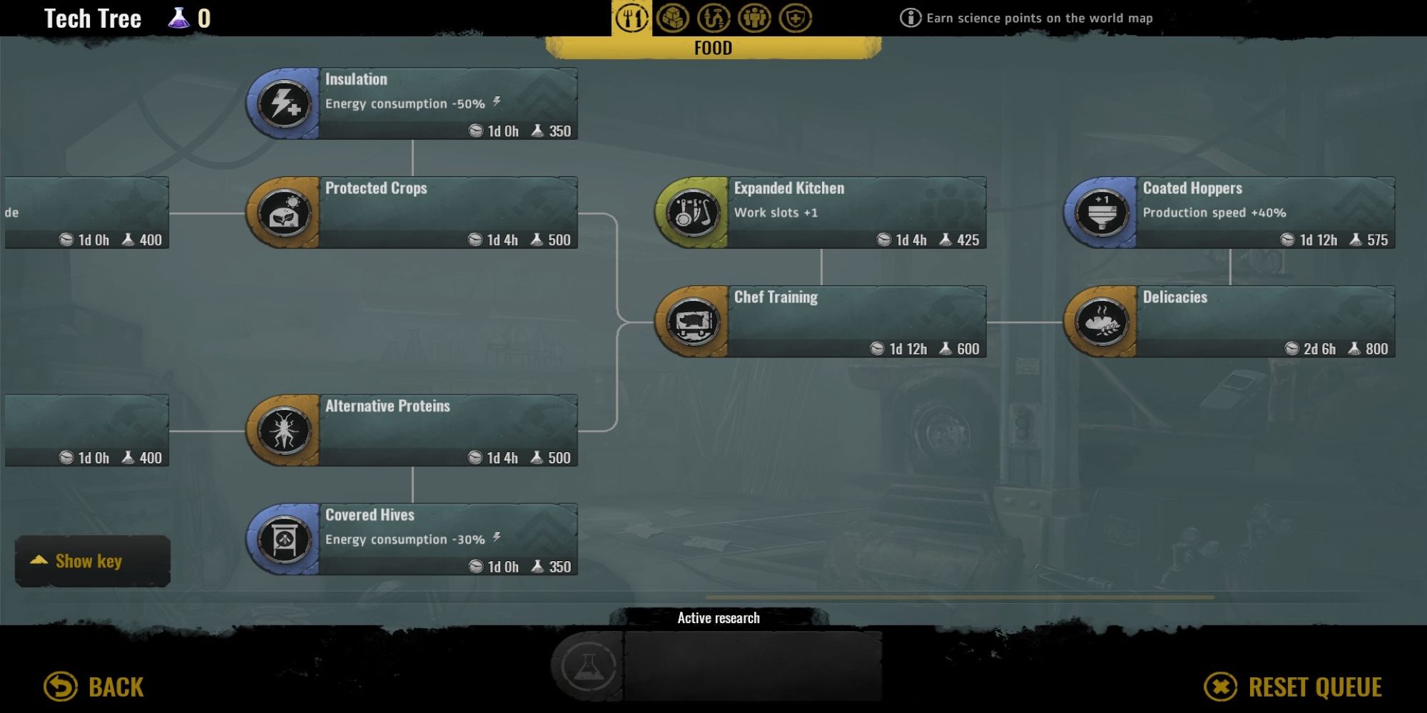 8 Best Specialists In Surviving The Aftermath