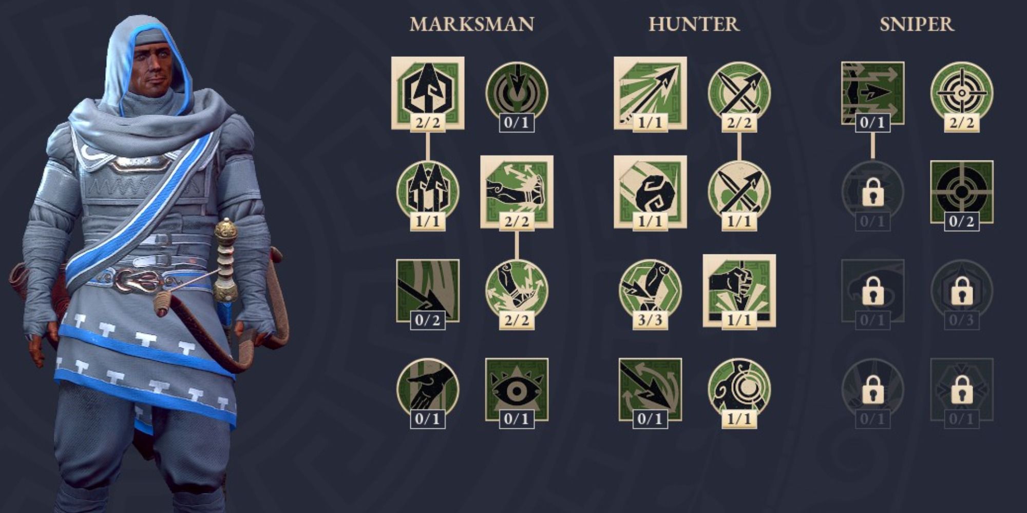 Expeditions Rome: Best Archer Builds