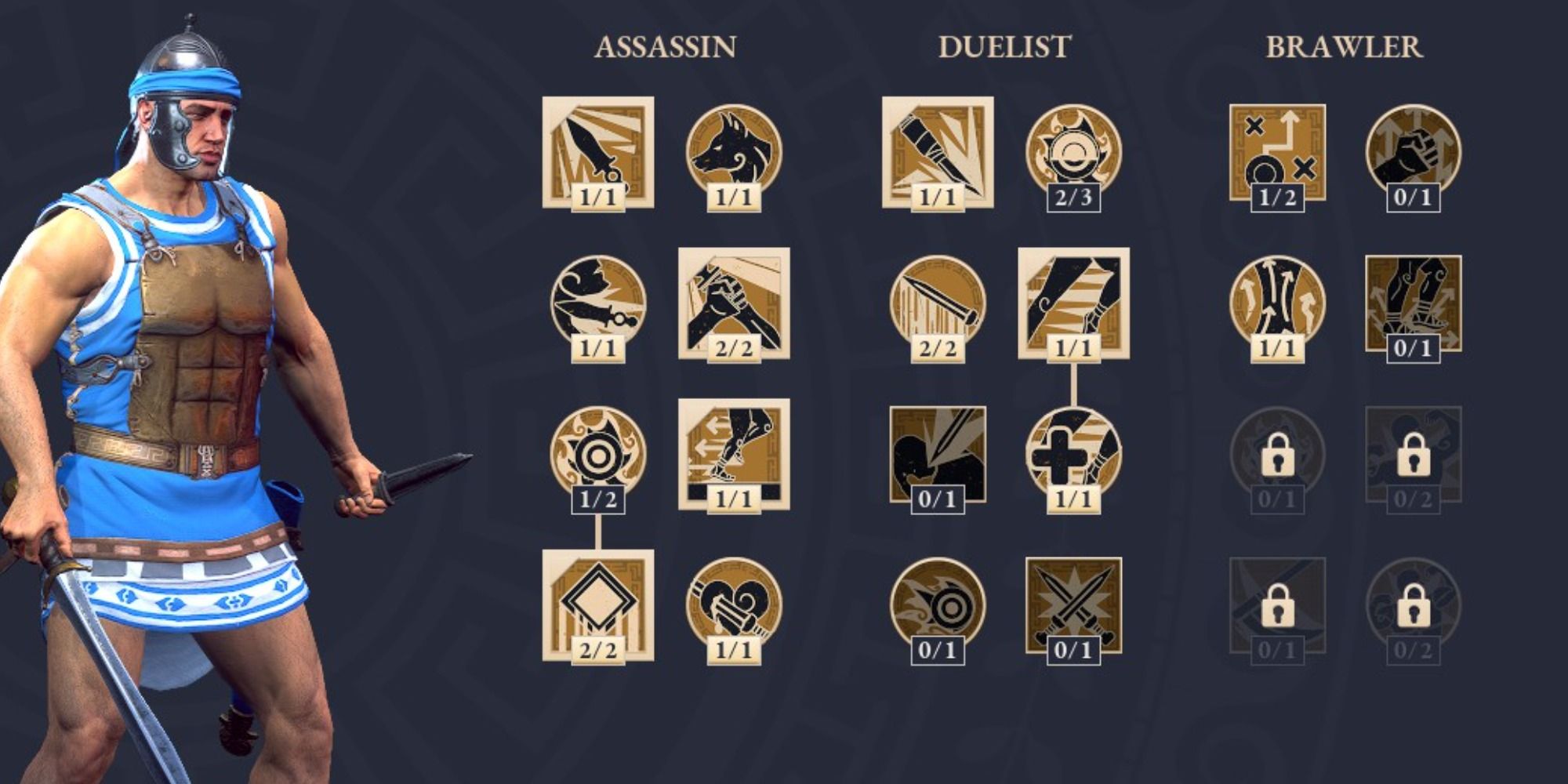 Expeditions Rome: Best Duelist Builds