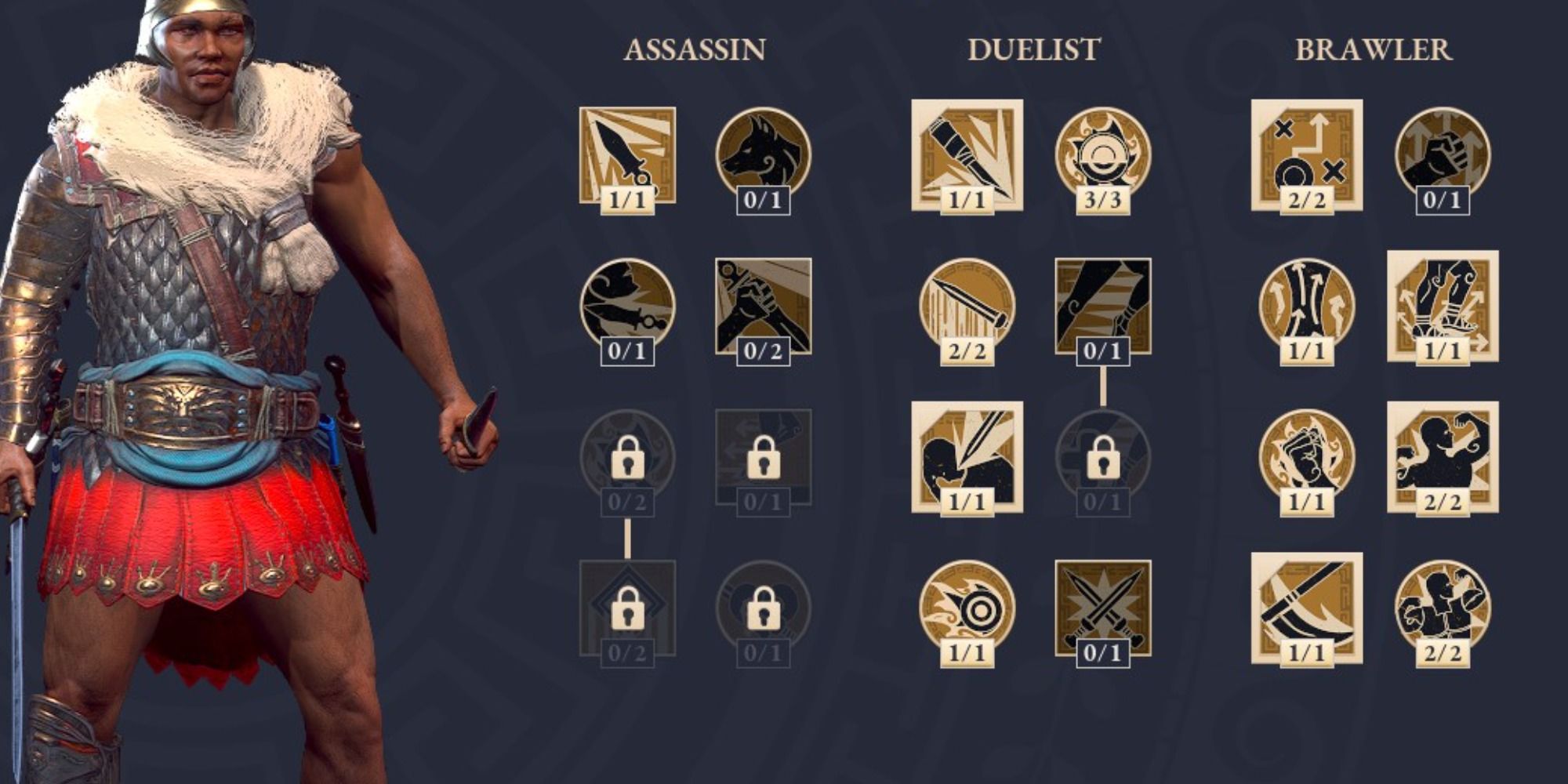 Expeditions Rome: Best Duelist Builds