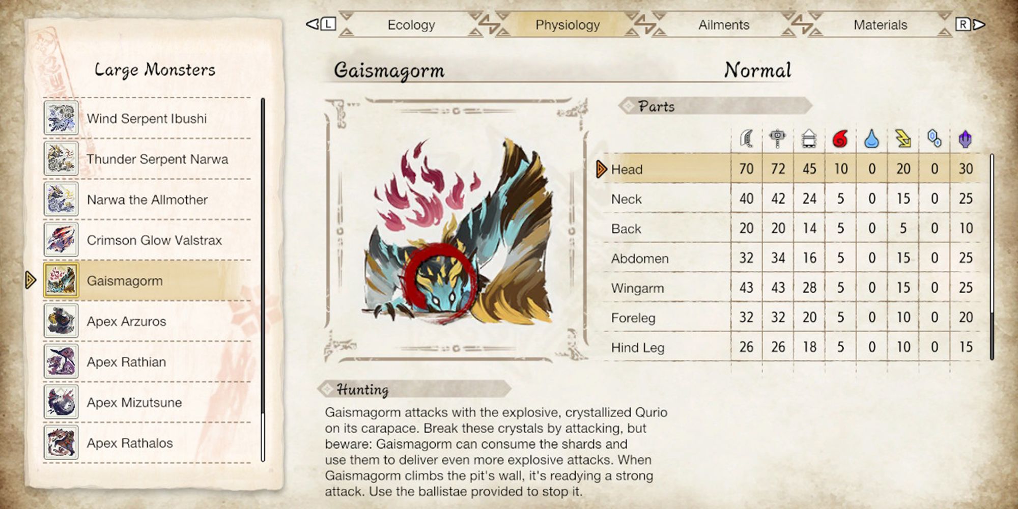 How To Beat Gaismagorm In Monster Hunter Rise: Sunbreak