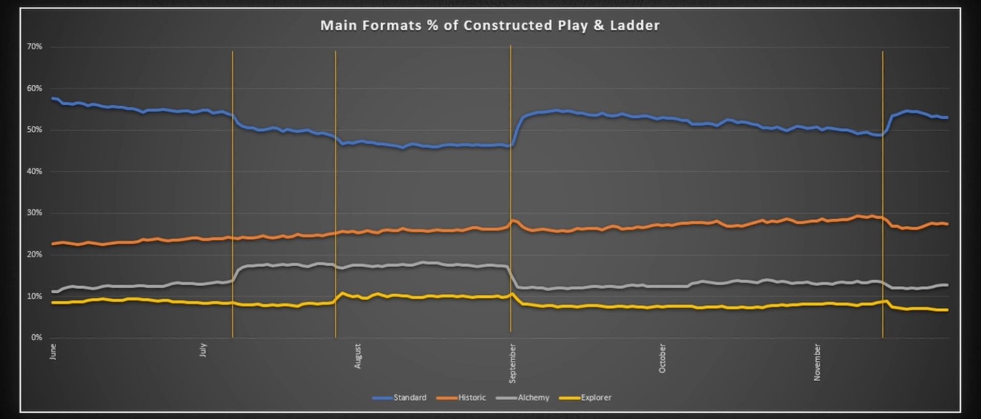 MTG Arena's Explorer Anthology 2 And Brothers' War Alchemy Launch ...