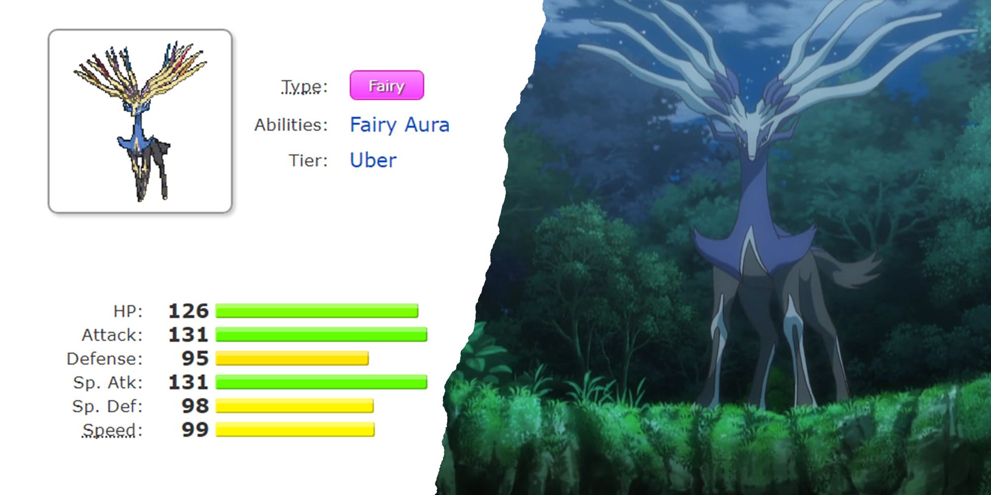 The Most Dangerous Setup Sweepers In Pokemon S&S Competitive Play