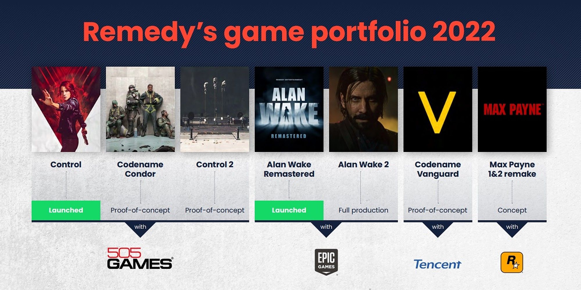 Remedy's Max Payne 1 + 2 Remake Is Still In The Concept Stage