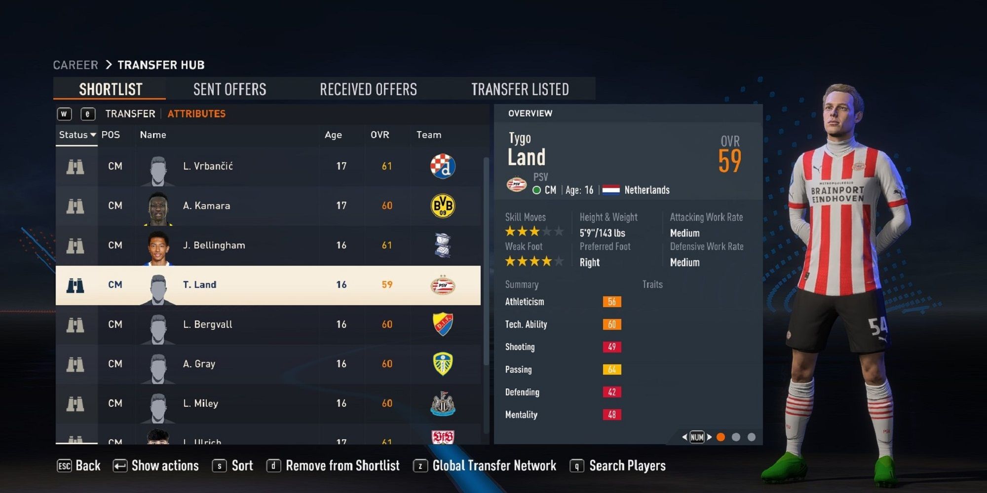 10 Best Young Centre Midfielders To Sign For Road To Glory In Fifa 23