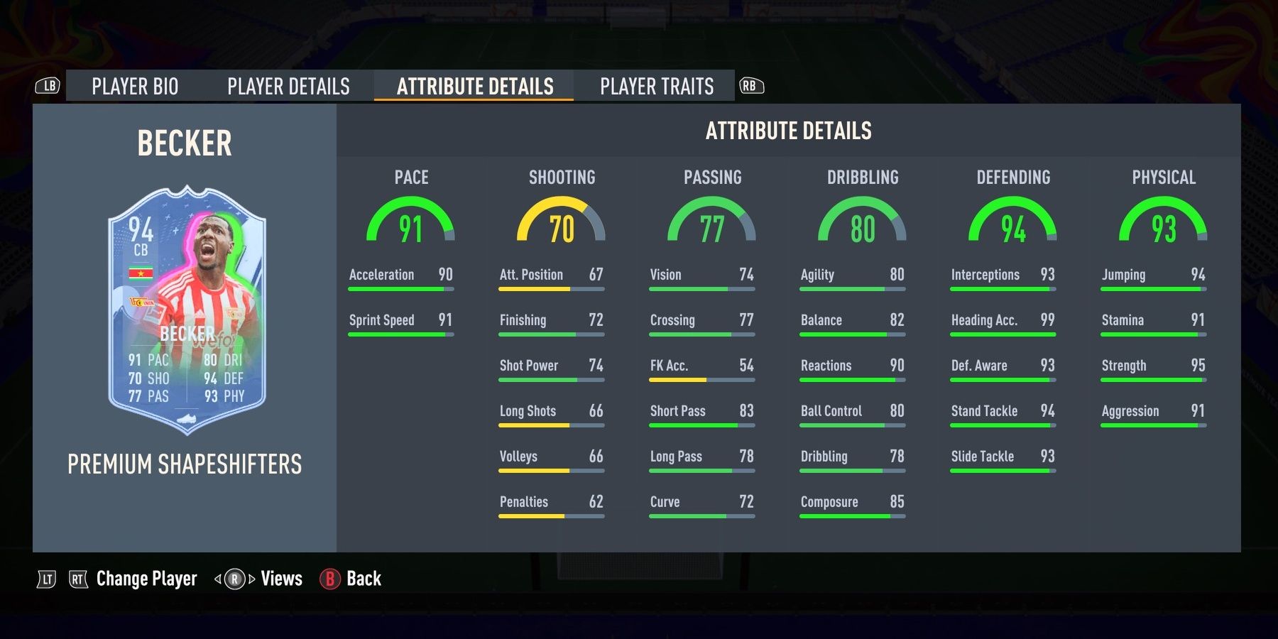 The Most Surprising FUT Promo Cards In FIFA 23