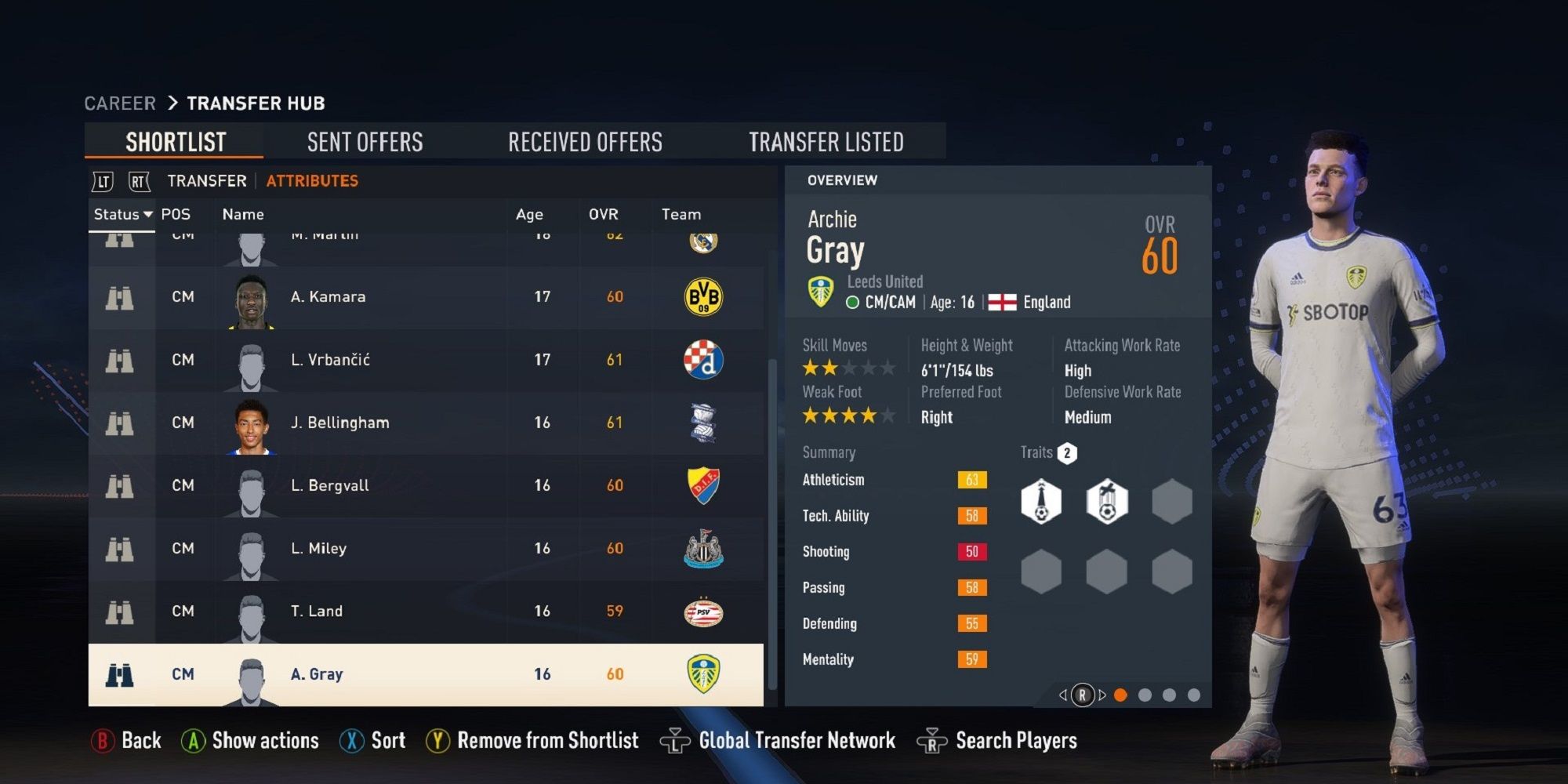 Best Centre Midfielders Under €1 Million To Sign In FIFA 23 Career Mode