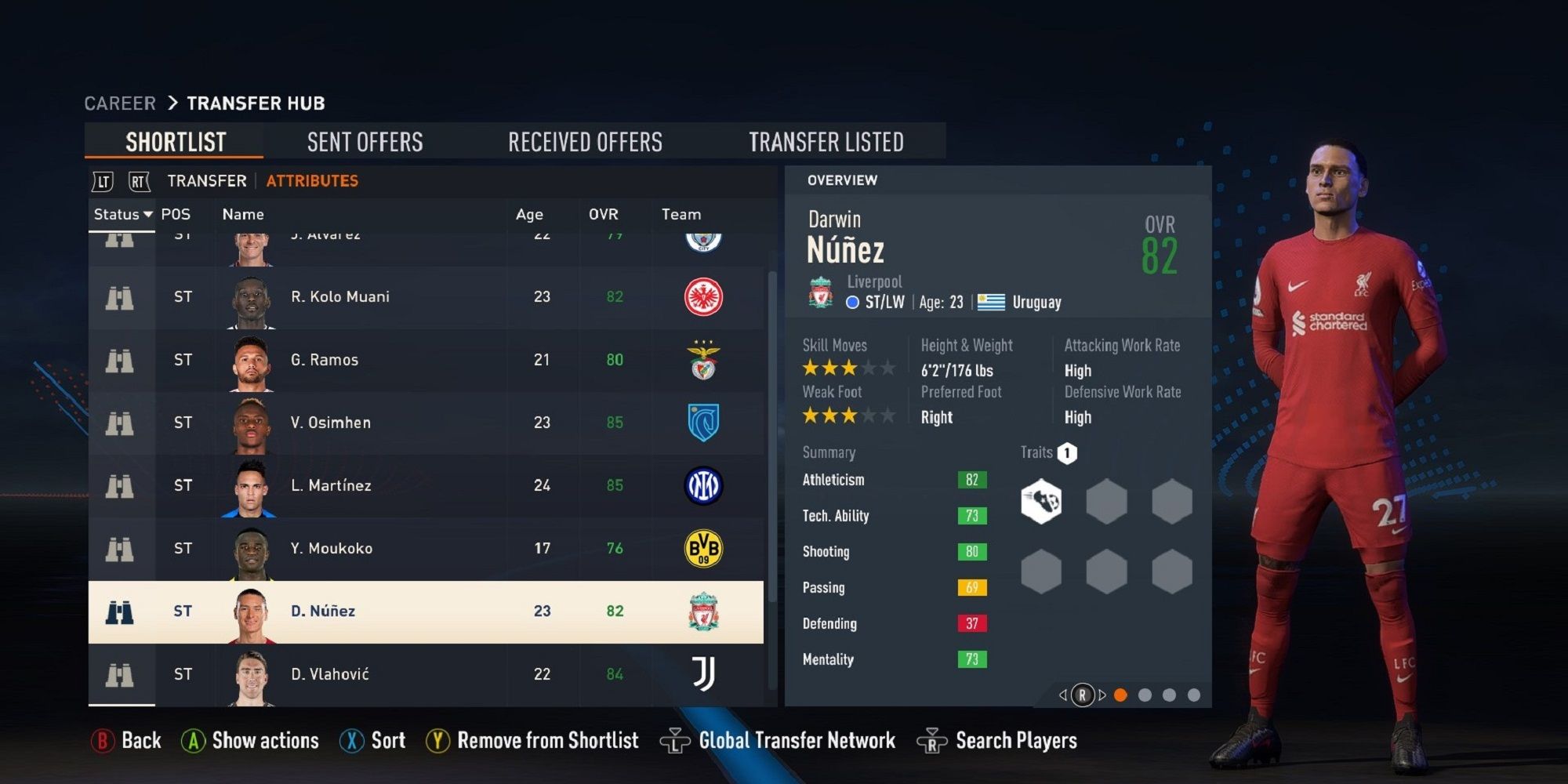 The Best Strikers With Highest Potential In FIFA 23 To Sign In Career Mode