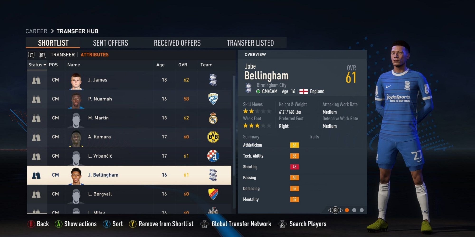 Best Centre Midfielders Under €1 Million To Sign In FIFA 23 Career Mode