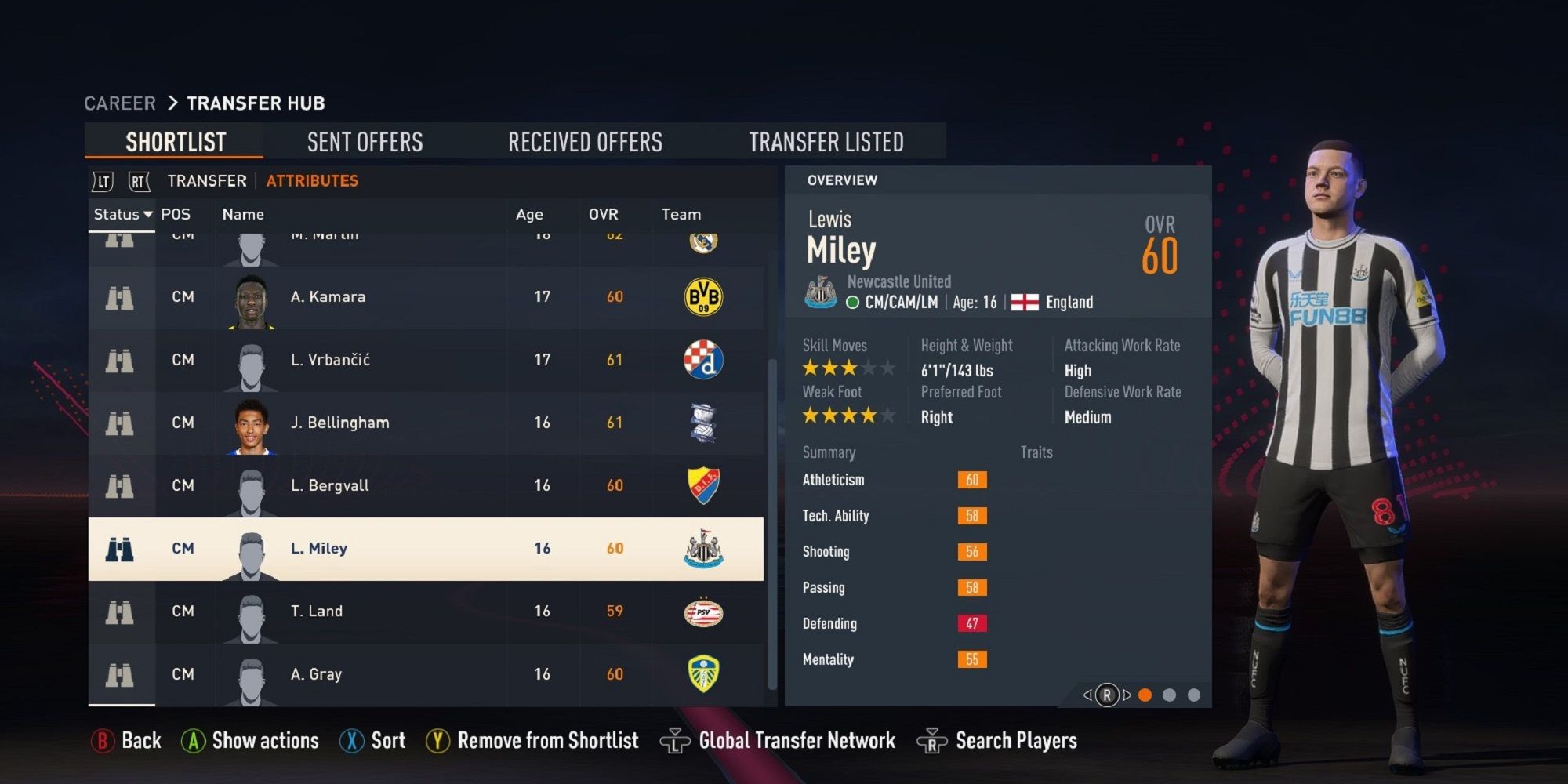 Best Centre Midfielders Under €1 Million To Sign In FIFA 23 Career Mode