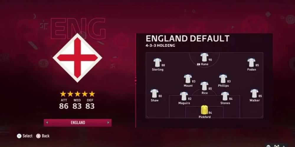 Best National Teams To Manage In FIFA 23's Career Mode