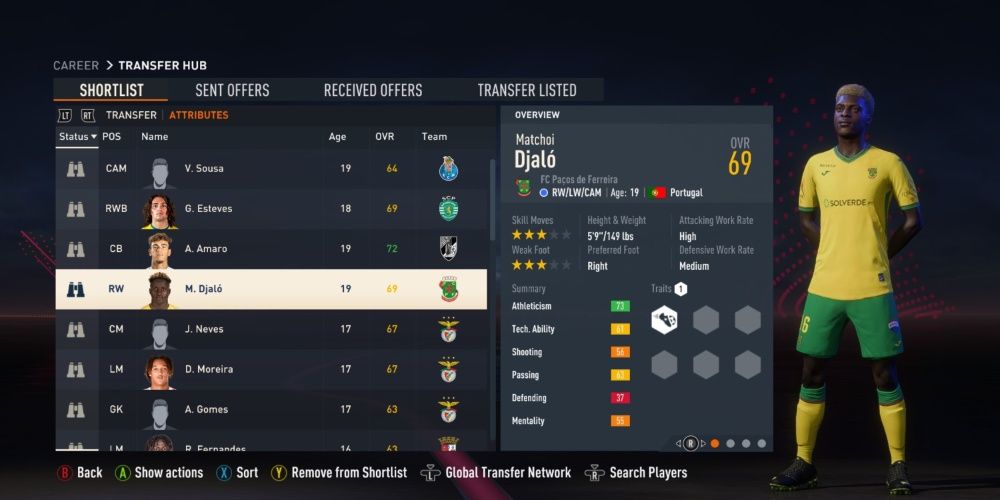 Best Portuguese League Hidden Gems In FIFA 23