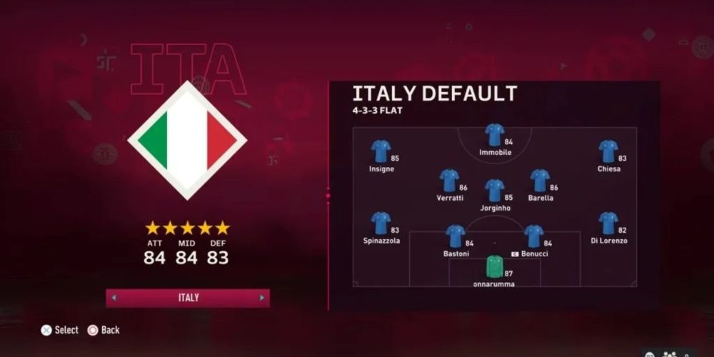 Best National Teams To Manage In FIFA 23's Career Mode