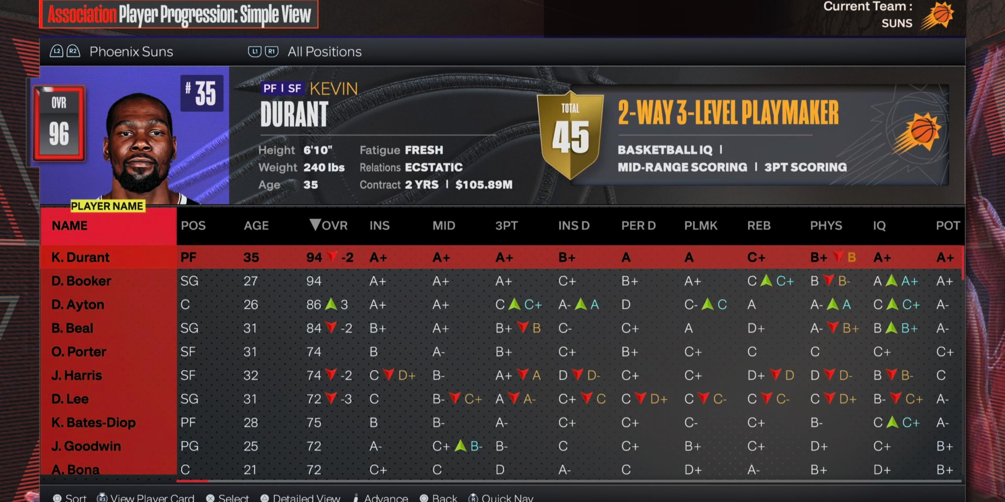 Beginner's Guide For MyNBA In NBA 2K24
