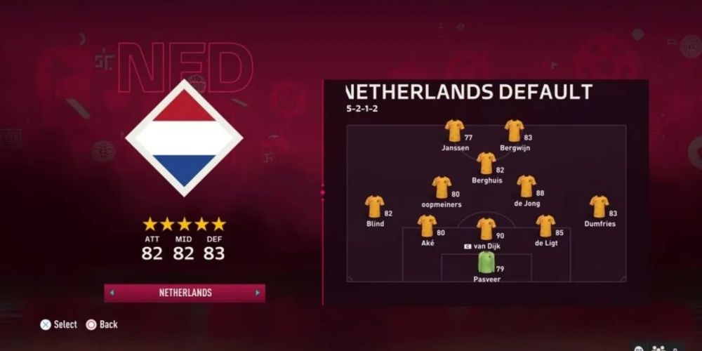 Best National Teams To Manage In FIFA 23's Career Mode