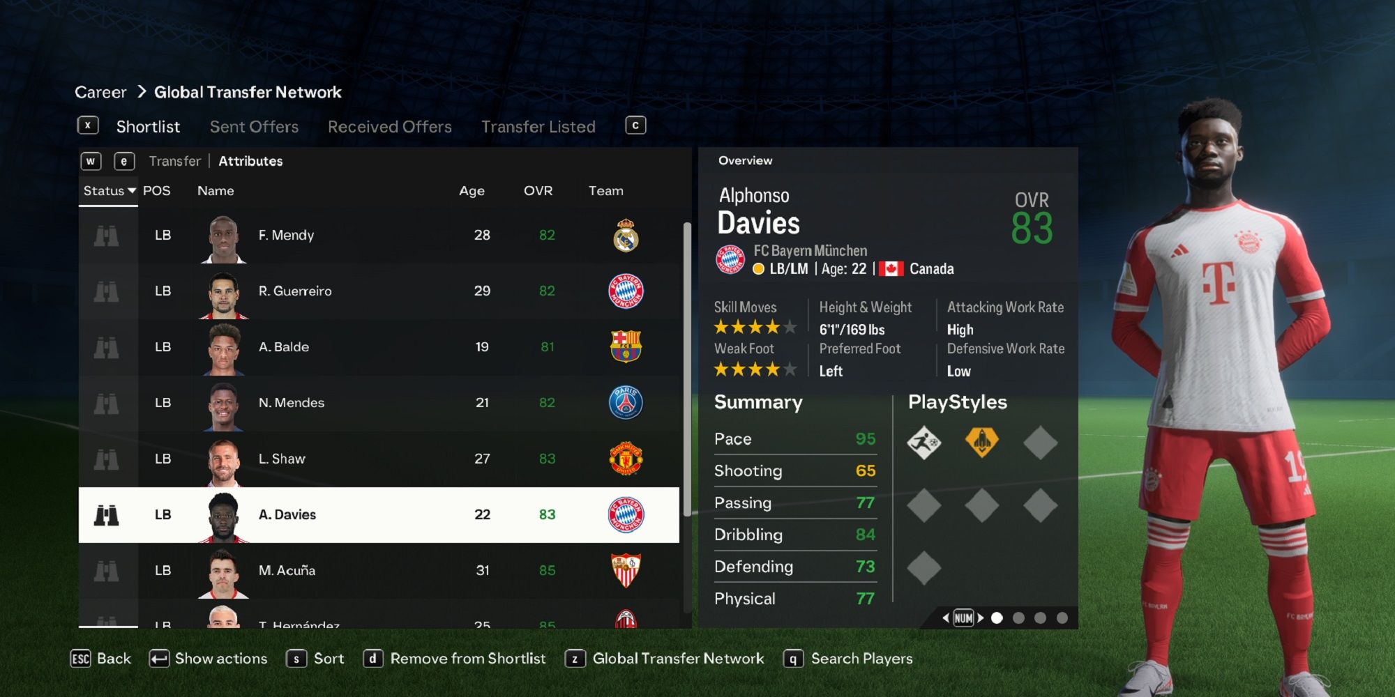 The Best Left Backs To Sign In Career Mode In EA Sports FC 24