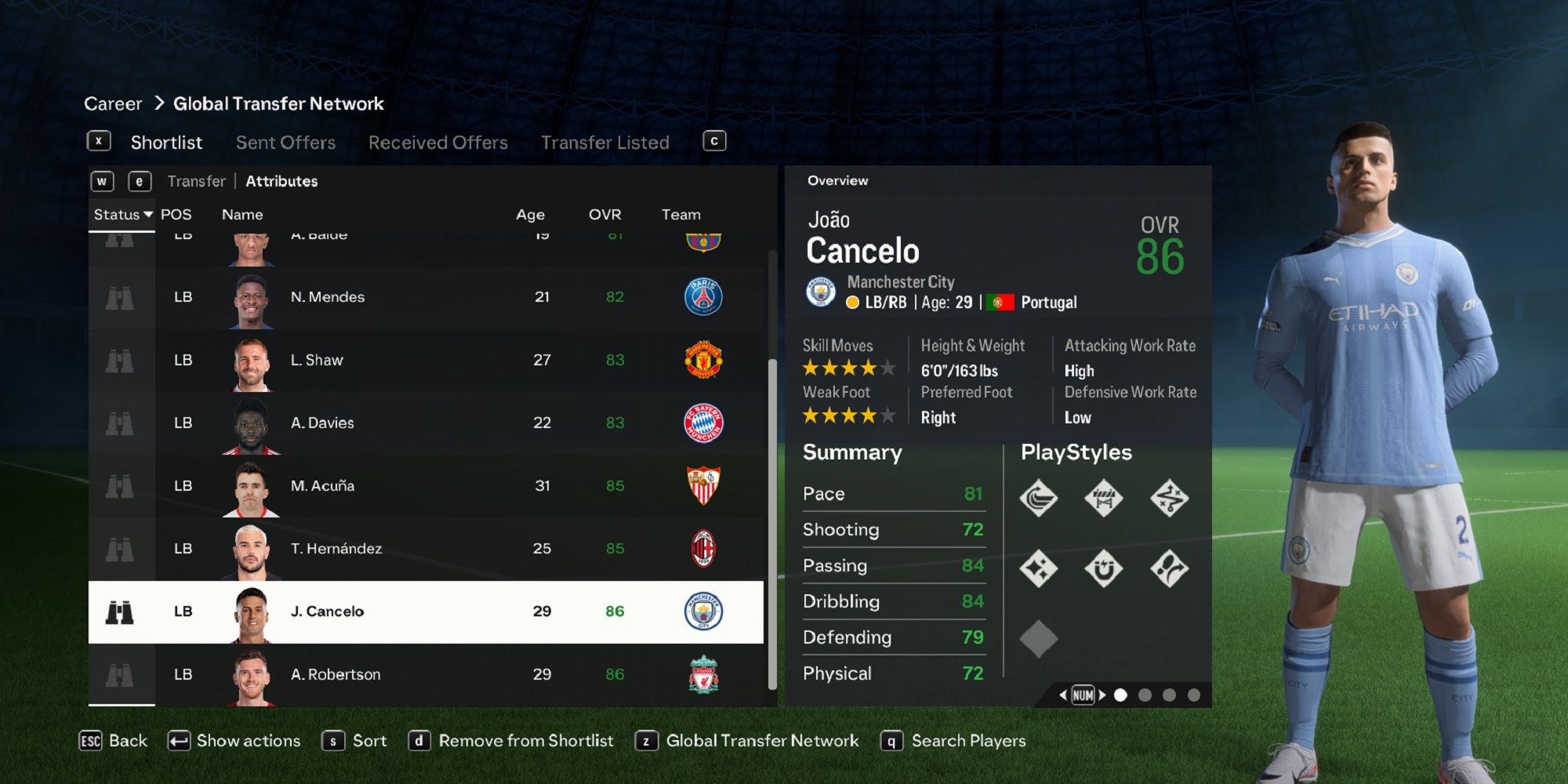The Best Left Backs To Sign In Career Mode In EA Sports FC 24