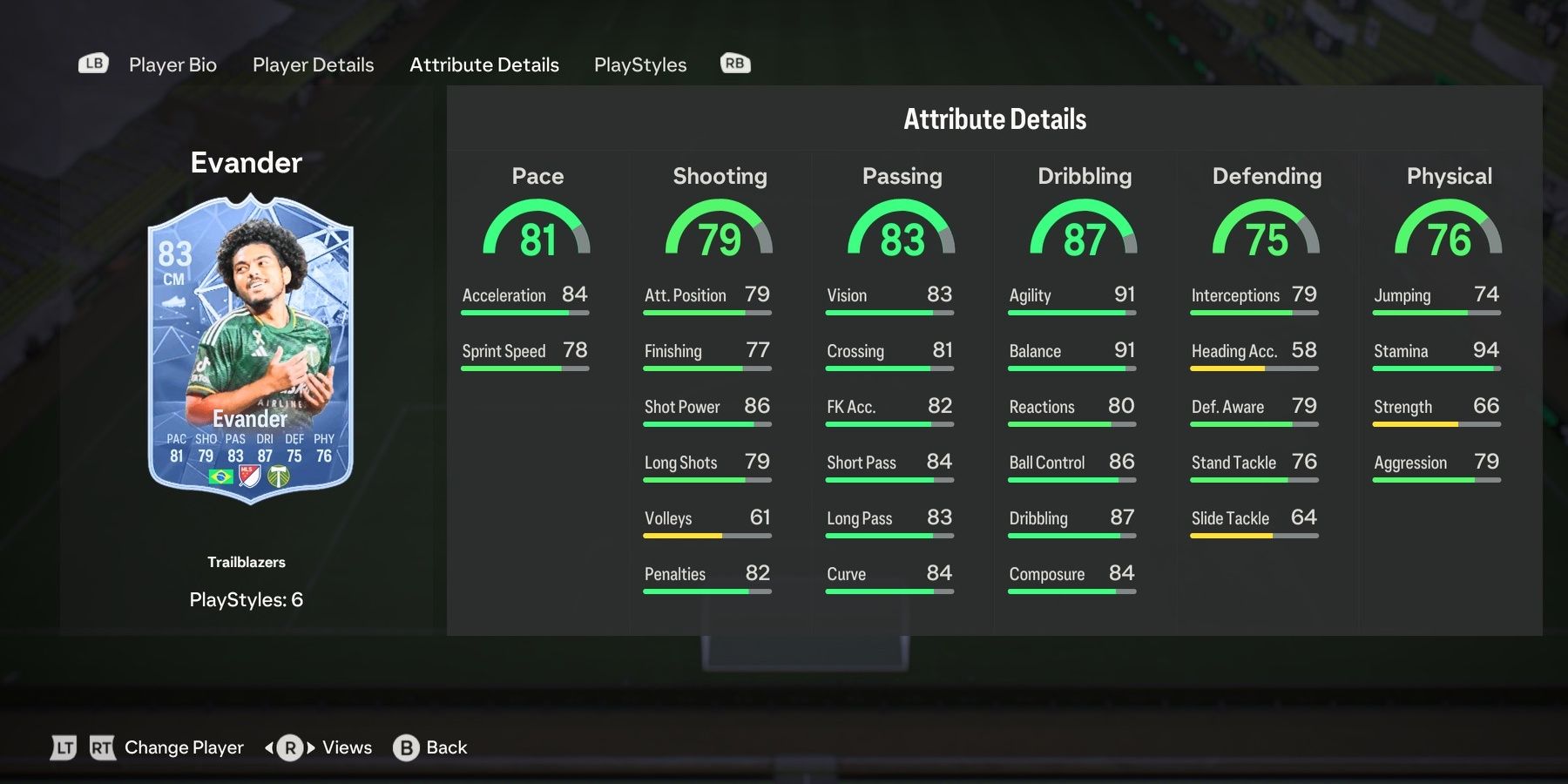 The Best MLS Cards In FIFA 24 Ultimate Team