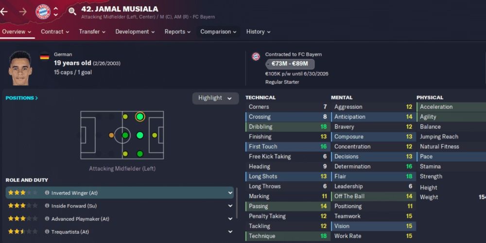 The Best Young Midfielders In Football Manager 2024
