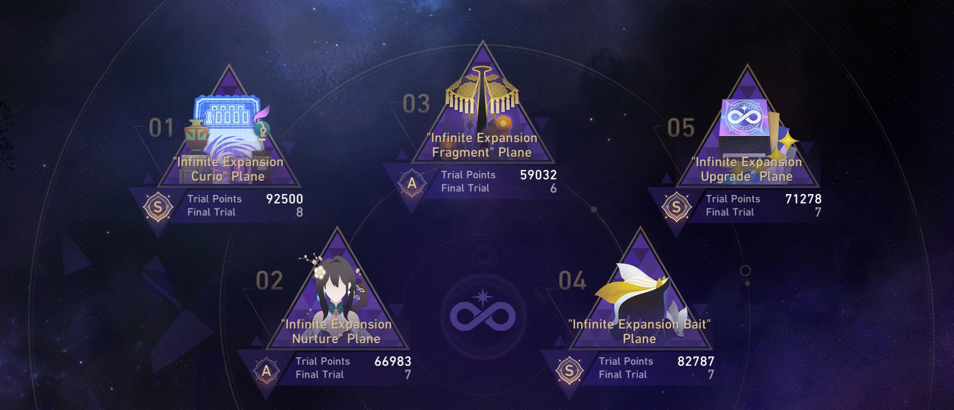 How To Complete The Planar Infinity Event In Honkai: Star Rail