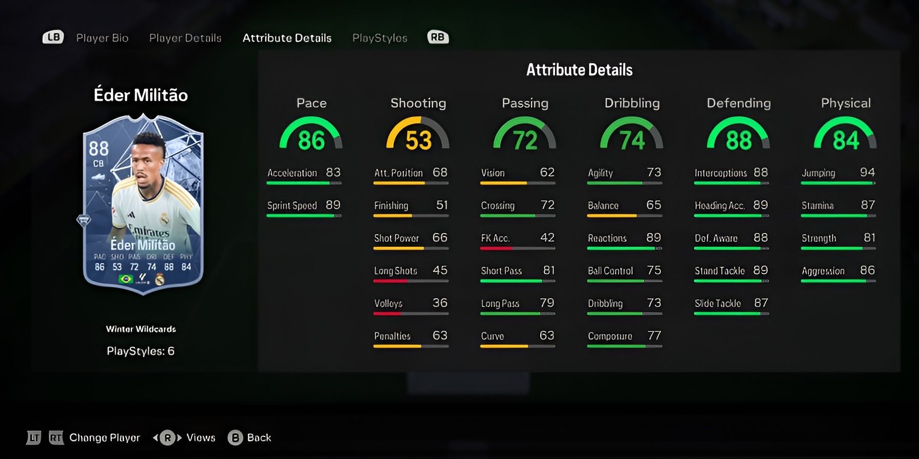 The Best Defenders In FIFA 24