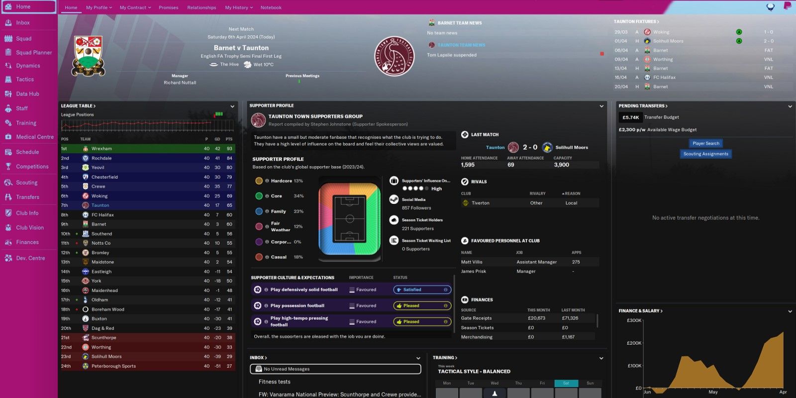 The Best Skins In FM24