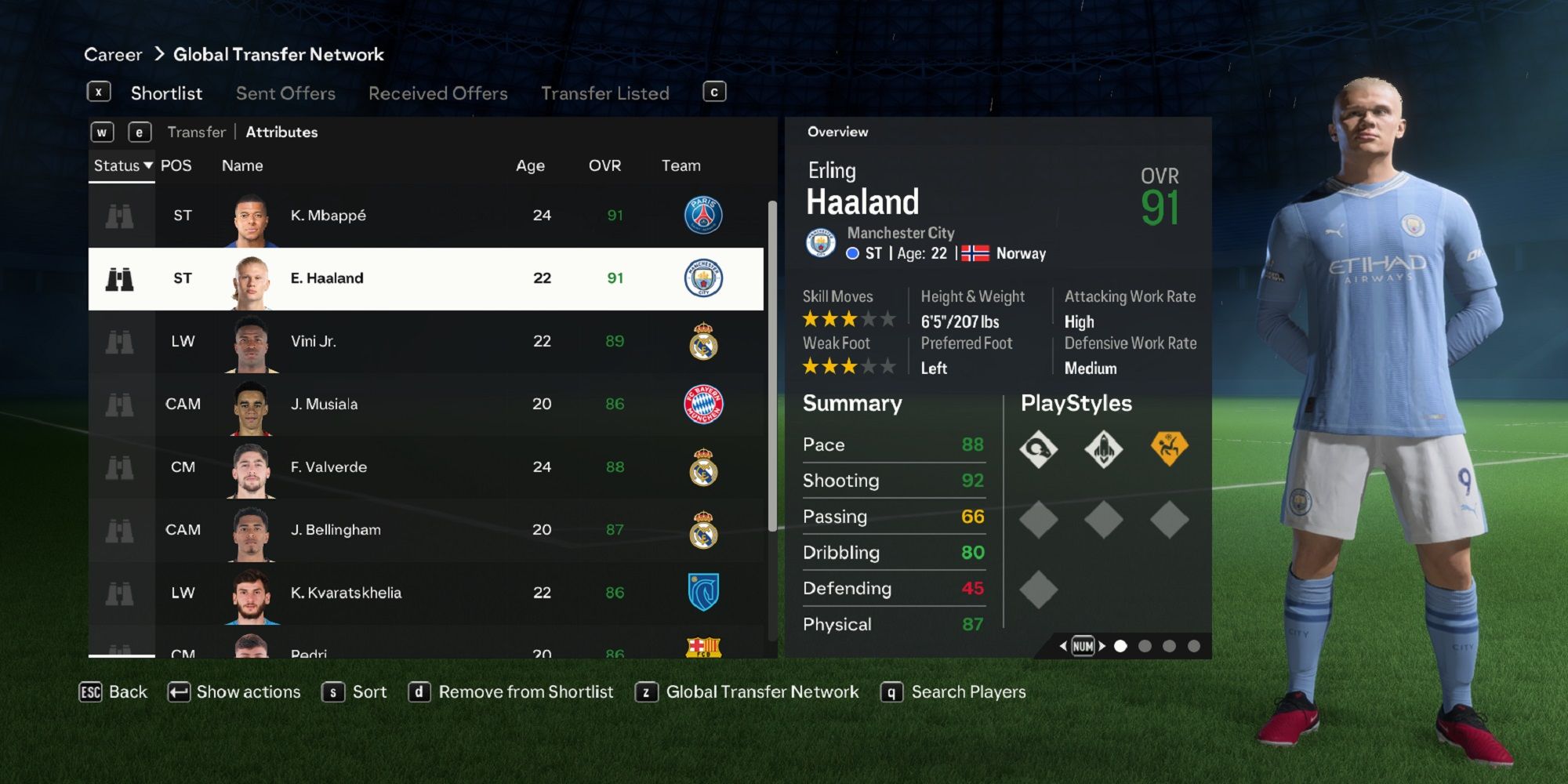 The Players With Highest Potential In Career Mode In EA Sports FC 24