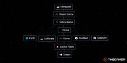How To Craft Infinite Craft In Infinite Craft