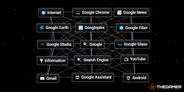 How To Make Google In Infinite Craft