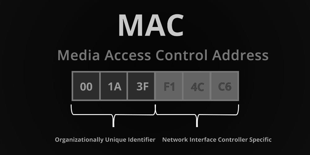 Best Ways To Secure Your Wi-Fi Network