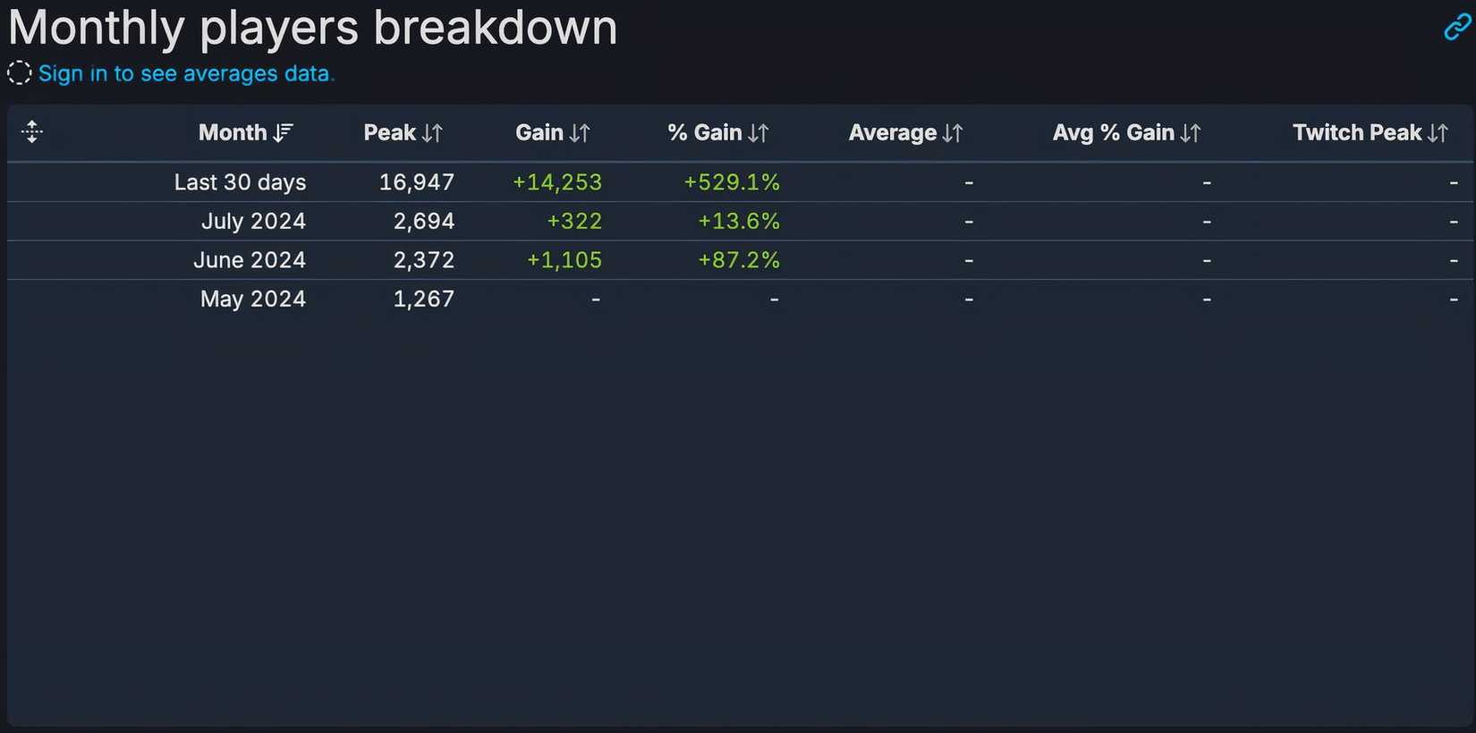 Deadlock, Valve's Unannounced Shooter, Somehow Hits 16,000 Players