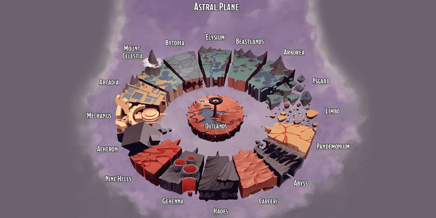 What Are The Other Planes In DnD?