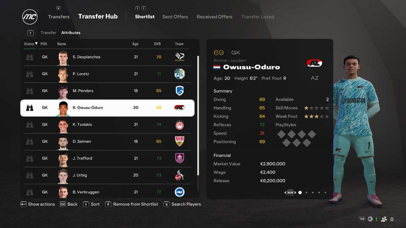 Young Goalkeepers For Career Mode In EA Sports FC 25, Ranked