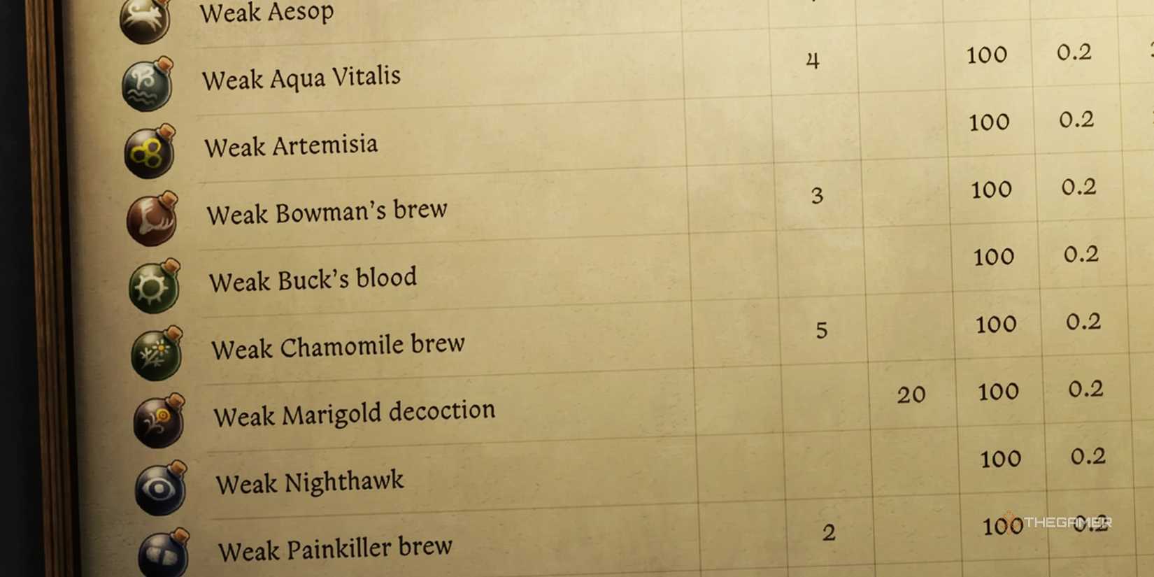 How To Craft Potions Using Alchemy In Kingdom Come: Deliverance 2